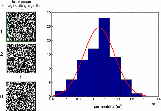 Micro-continuum Approach for Pore-Scale Simulation of Subsurface Processes | SpringerLink