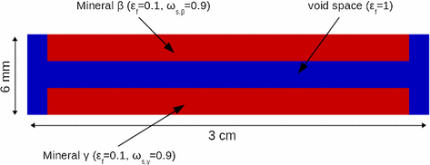 Micro-continuum Approach for Pore-Scale Simulation of Subsurface Processes | SpringerLink