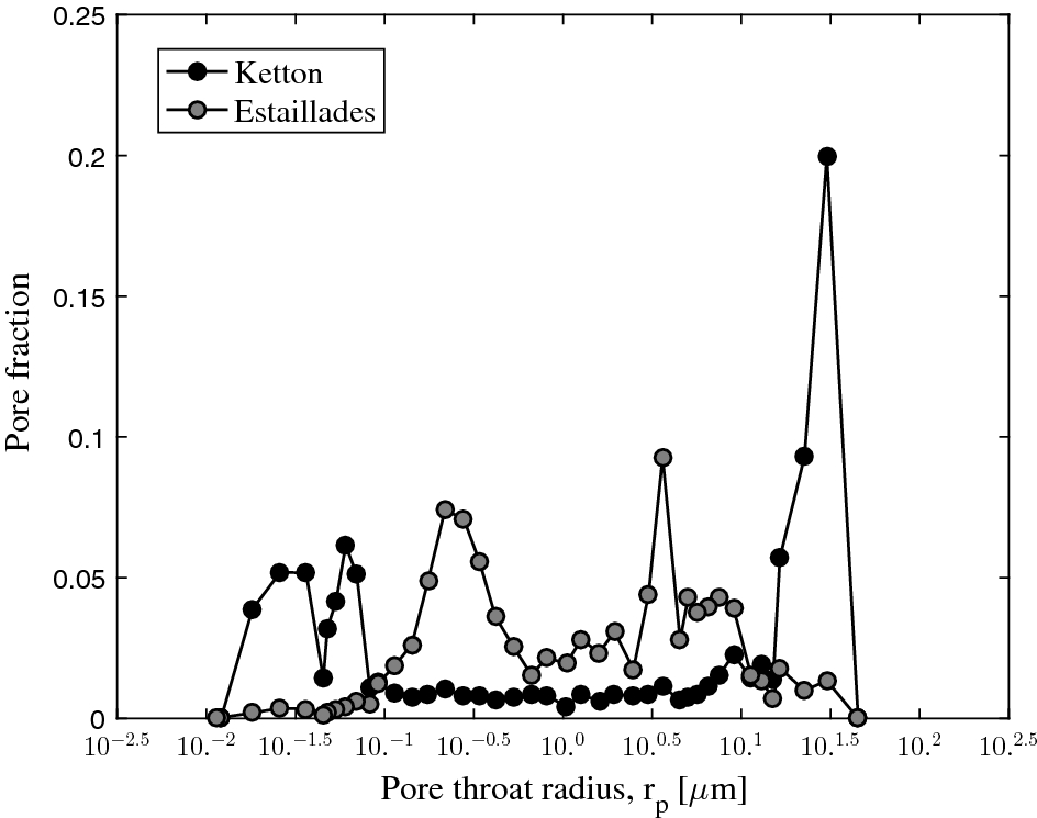 The Impact of Mineral Dissolution on Drainage Relative Permeability and ...