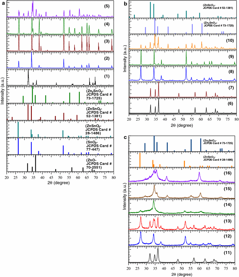 Growth and Characterization of ZnO, SnO2 and ZnO/SnO2 Nanostructures ...