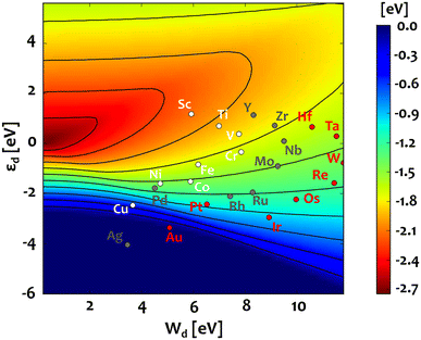 Electronic Structure Effects in Transition Metal Surface Chemistry ...