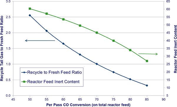 Velocys Fischer–Tropsch Synthesis Technology—New Advances on State-of ...