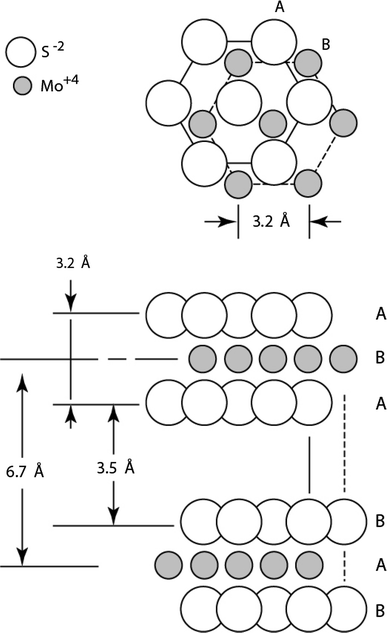 A Raman Spectroscopic Study of MoS2 and MoO3: Applications to ...