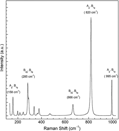 A Raman Spectroscopic Study of MoS2 and MoO3: Applications to ...