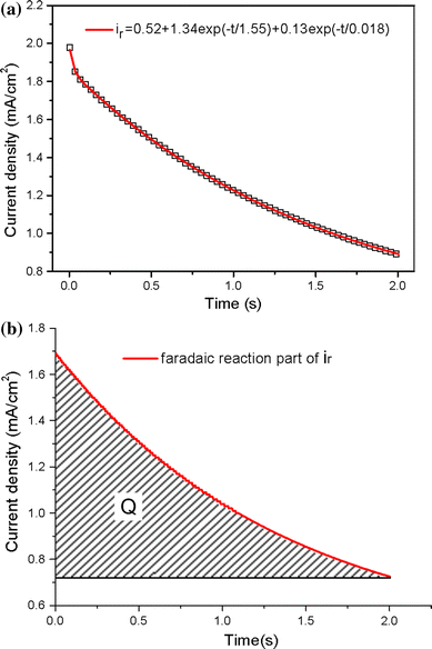 Material Removal Mechanism of Copper CMP from a Chemical–Mechanical ...