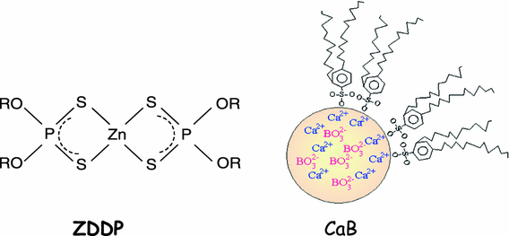Anti-wear Chemistry of ZDDP and Calcium Borate Nano-additive. Coupling ...