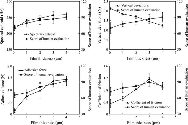 Tactile Perception of Skin and Skin Cream | SpringerLink