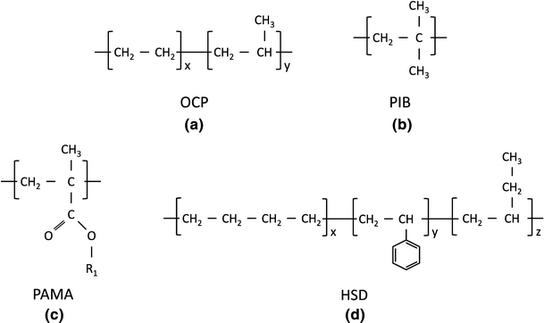Review of Viscosity Modifier Lubricant Additives | SpringerLink
