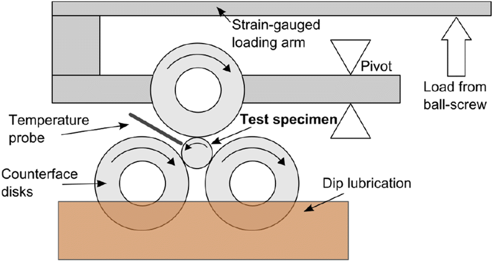 The Influence of Slide–Roll Ratio on the Extent of Micropitting Damage ...