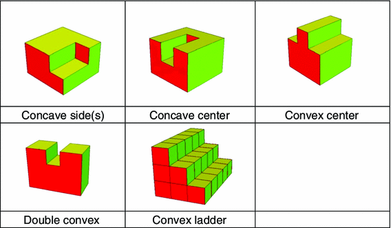 The effects of 3D-representation instruction on composite-solid surface ...