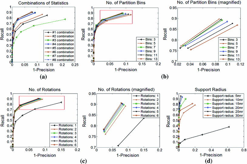 Rotational Projection Statistics for 3D Local Surface Description and Object Recognition ...
