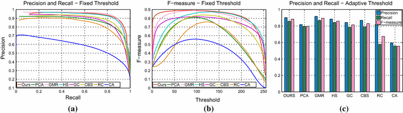 Supercnn A Superpixelwise Convolutional Neural Network For Salient Object Detection Springerlink