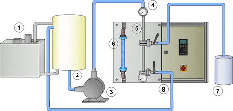 Ultrafiltration Combined with Coagulation/Flocculation/Sedimentation Using Moringa oleifera as ...