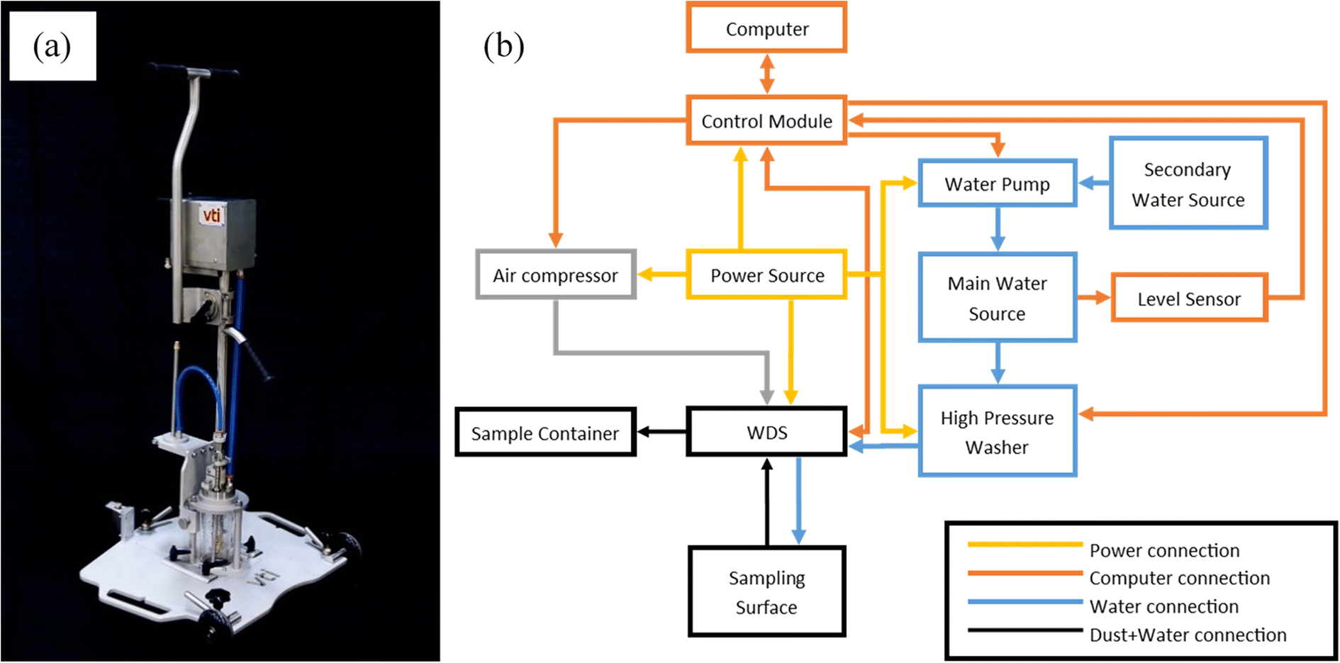Wet Dust Sampler—a Sampling Method for Road Dust Quantification and ...