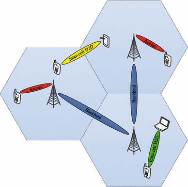 A survey of millimeter wave communications (mmWave) for 5G ...