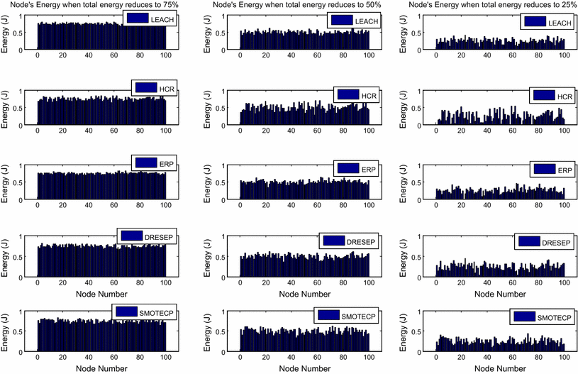 A boolean spider monkey optimization based energy efficient clustering approach for WSNs ...