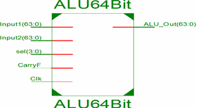 Mobile DDR IO Standard Based High Performance Energy Efficient Portable ALU Design on FPGA ...