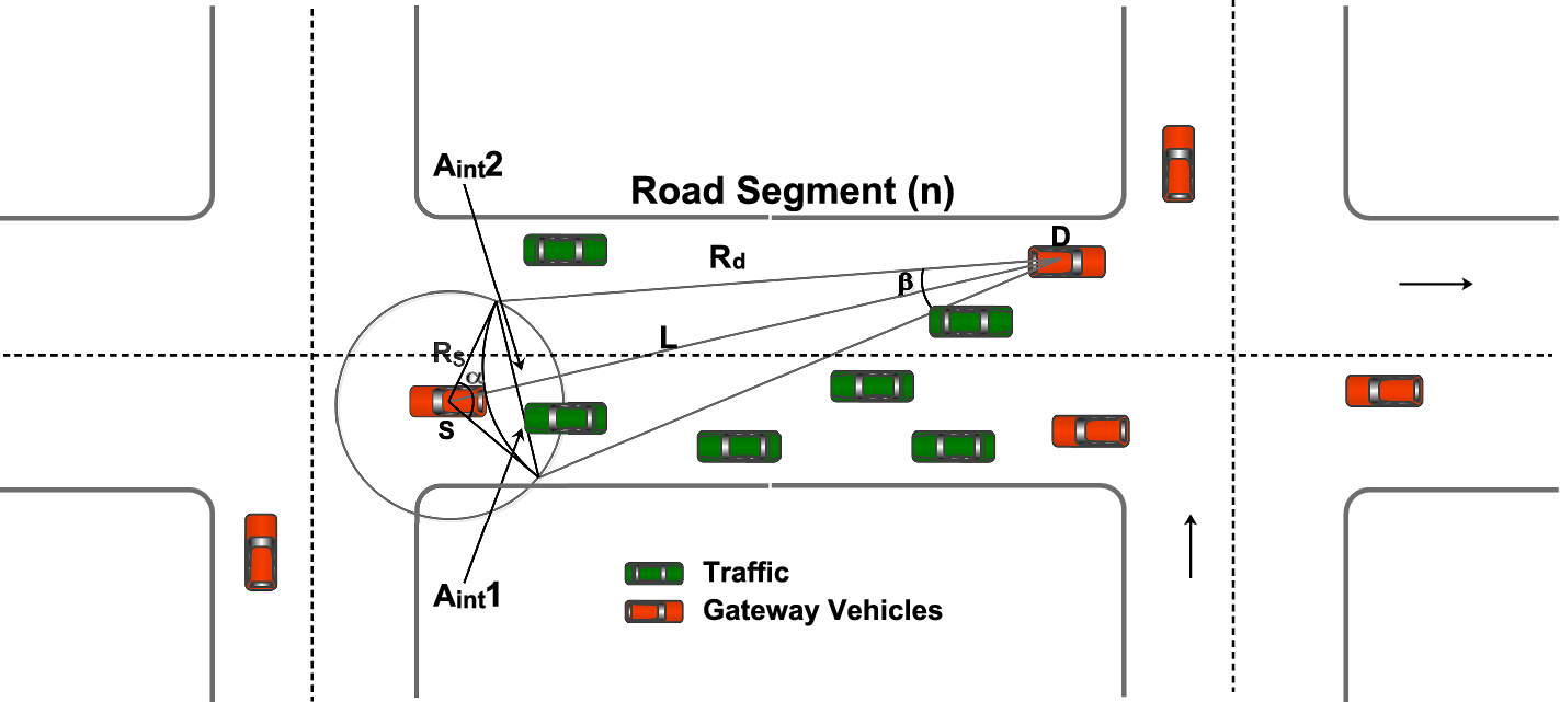 Road-Aware Estimation Model for Path Duration in Internet of Vehicles ...