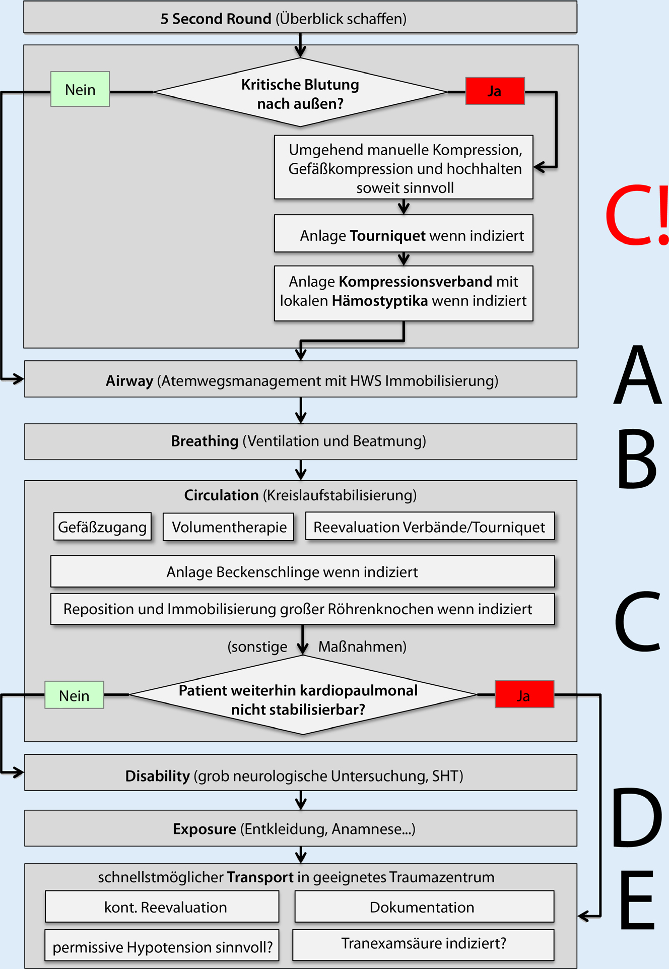 Stark blutendes Unfallopfer: Was tun? | SpringerLink