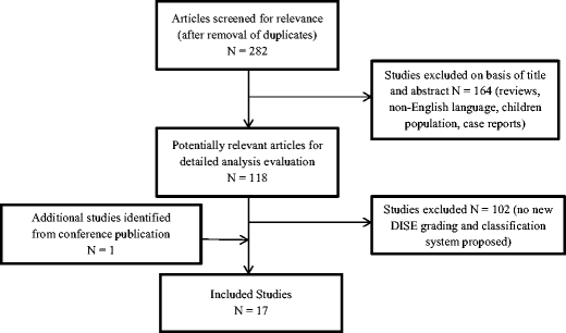Drug-induced sedation endoscopy (DISE) classification systems: a ...