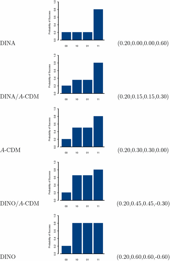 A General Method of Empirical Q-matrix Validation | SpringerLink