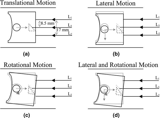 Technique of Measuring Piston Secondary Motion Using Laser Displacement ...