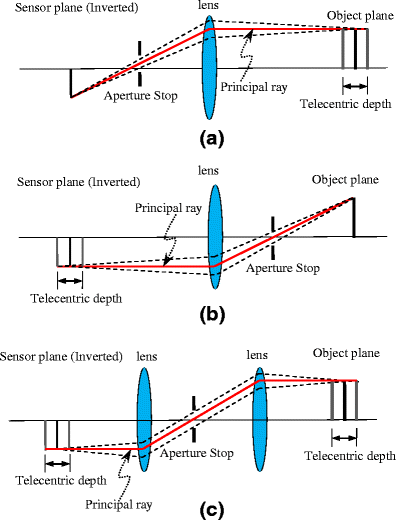 High-Accuracy 2D Digital Image Correlation Measurements with Bilateral ...