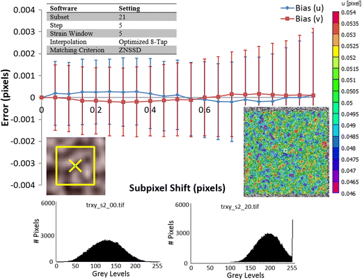 DIC Challenge: Developing Images and Guidelines for Evaluating Accuracy ...