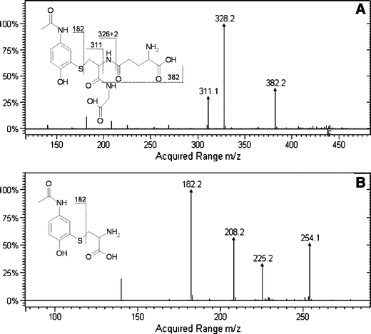 Metabolism of acetaminophen (paracetamol) in plants—two independent ...