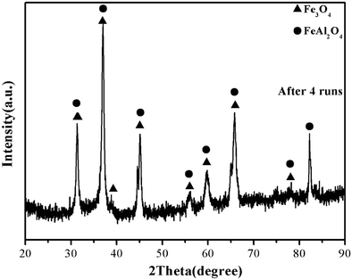 A Fe3O4/FeAl2O4 composite coating via plasma electrolytic oxidation on ...