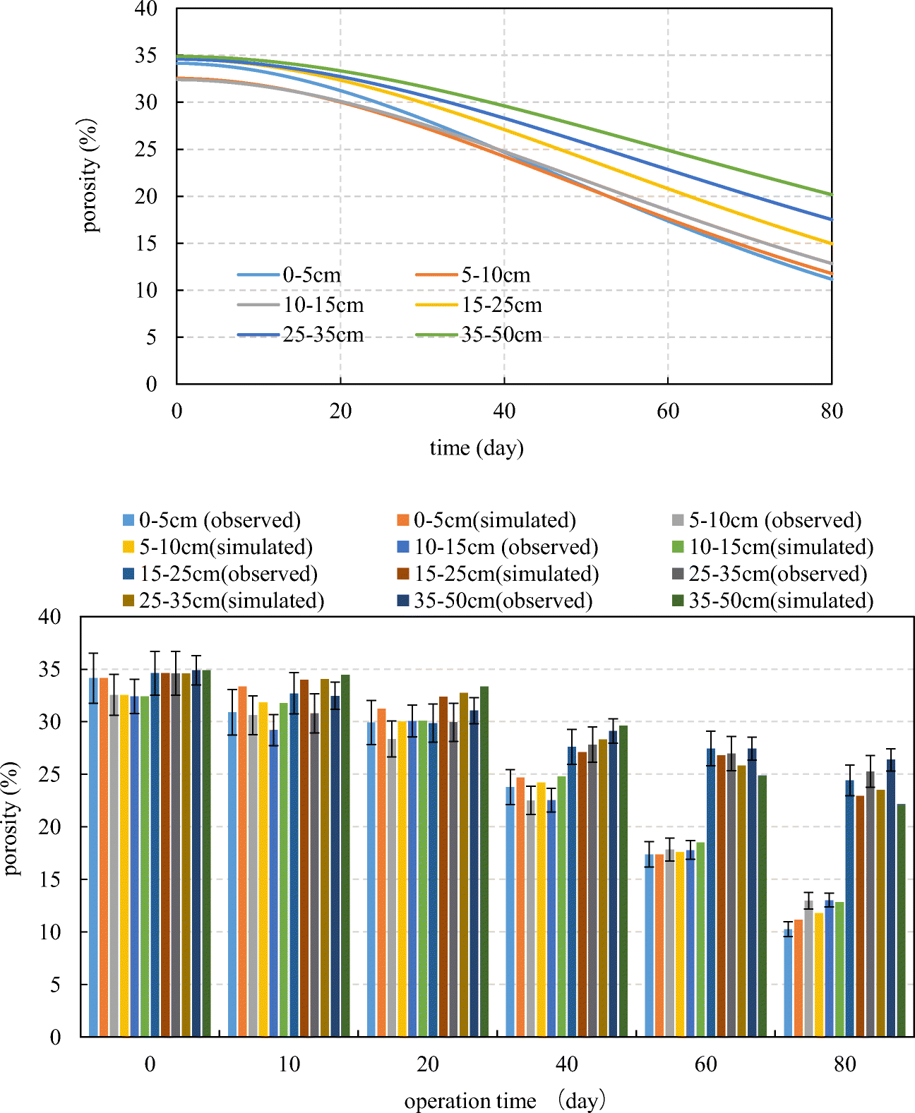 Parameter-efficient bioclogging model: calibration and comparison with laboratory data ...
