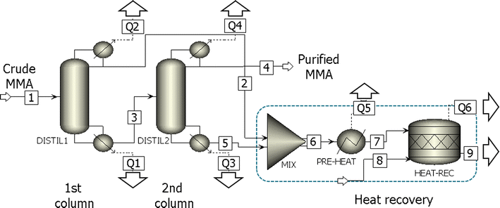 Design of recycling system for poly(methyl methacrylate) (PMMA). Part 1 ...