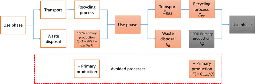 Developing a systematic framework for consistent allocation in LCA | SpringerLink
