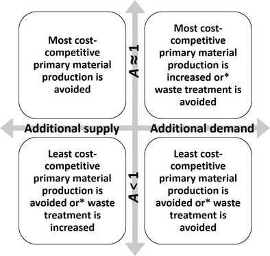 Developing a systematic framework for consistent allocation in LCA | SpringerLink