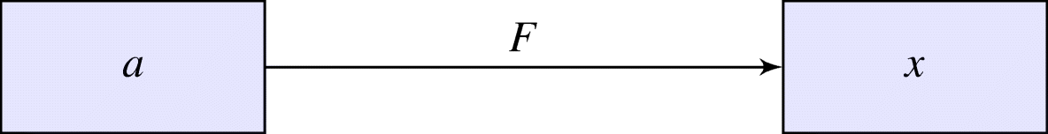 Extended Modal Realism — a New Solution to the Problem of Intentional ...