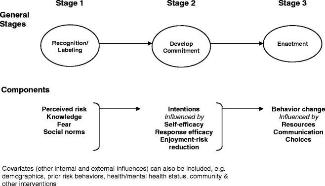 Predictors of Intention to Change HIV Sexual and Injection Risk ...