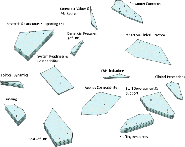 Methods to Improve the Selection and Tailoring of Implementation Strategies | SpringerLink