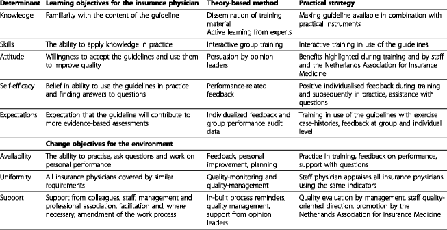 Methods to Improve the Selection and Tailoring of Implementation Strategies | SpringerLink
