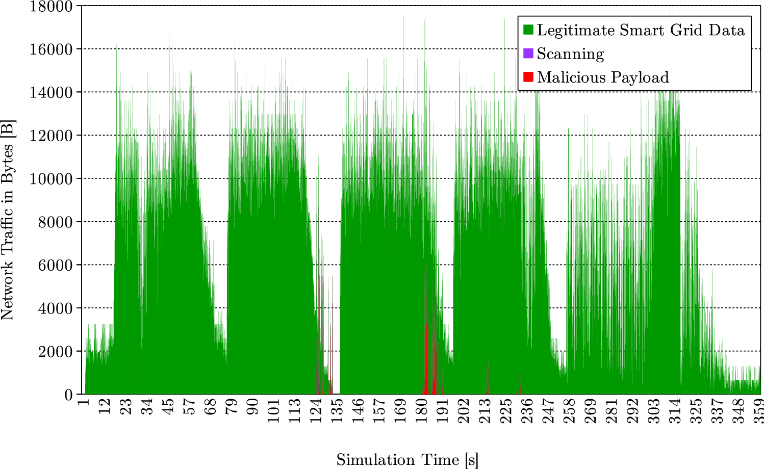 Malware propagation in smart grid networks: metrics, simulation and comparison of three malware ...
