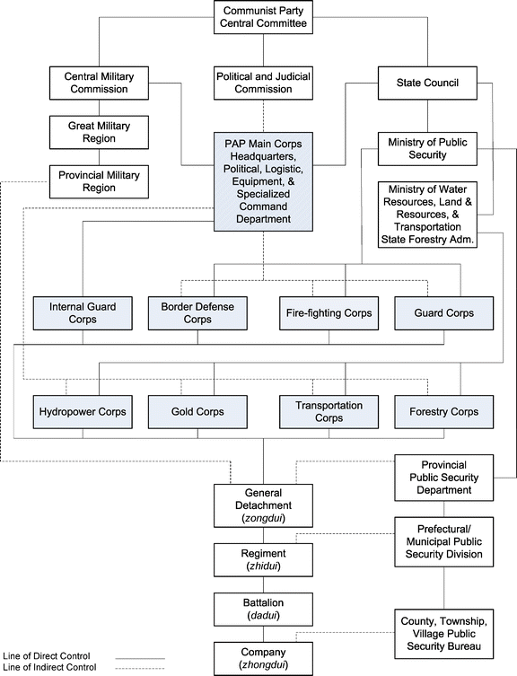 The Role of the People’s Armed Police in Chinese Policing | SpringerLink