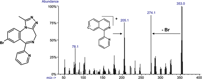 Characterization of the designer benzodiazepine pyrazolam and its ...
