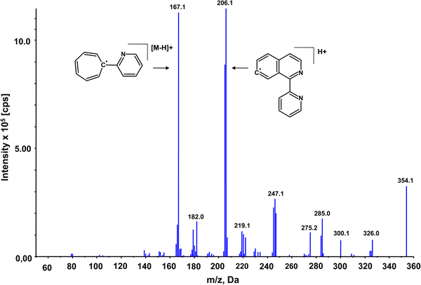 Characterization of the designer benzodiazepine pyrazolam and its ...