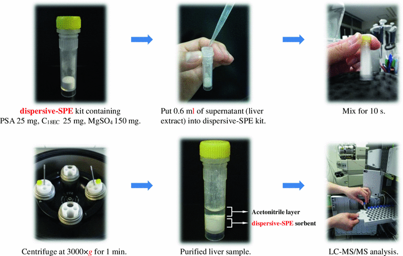 Application of modified QuEChERS method to liver samples for forensic toxicological analysis ...