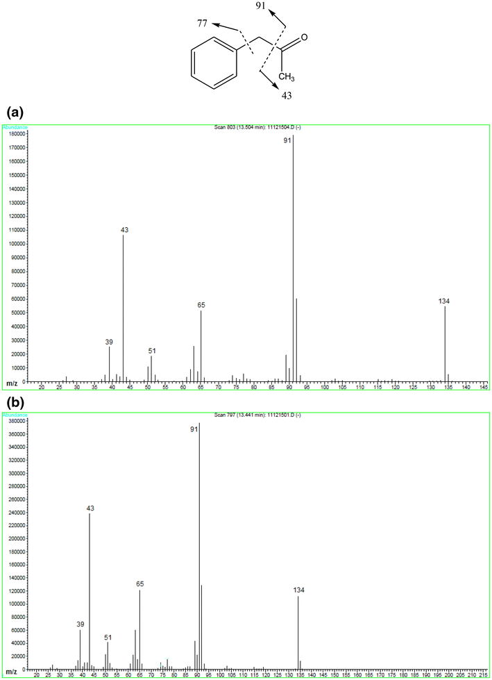 Determination of 1-phenyl-2-propanone (P2P) by HS-GC/MS in a material ...