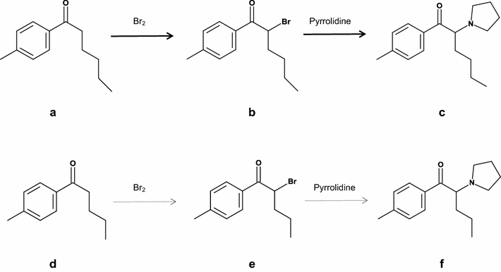 Detection of pyrovalerone as a possible synthetic by-product of 4 ...
