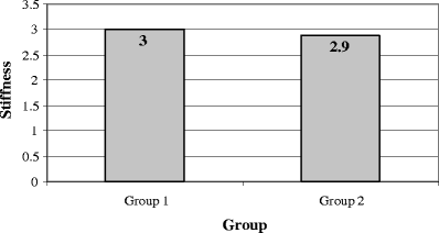 Posterior Tibial Tendon Insufficiency Results at Different Stages ...