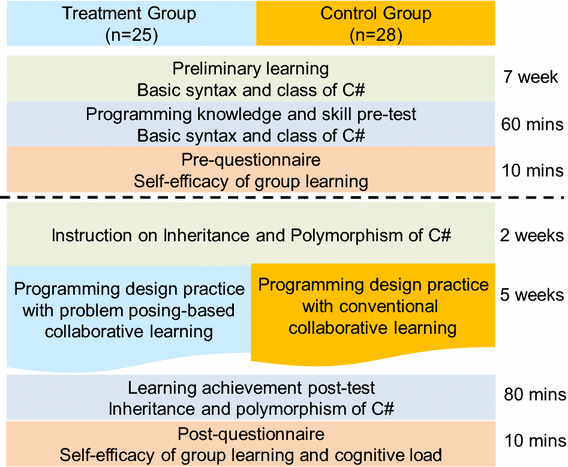 A problem posing-based practicing strategy for facilitating students ...