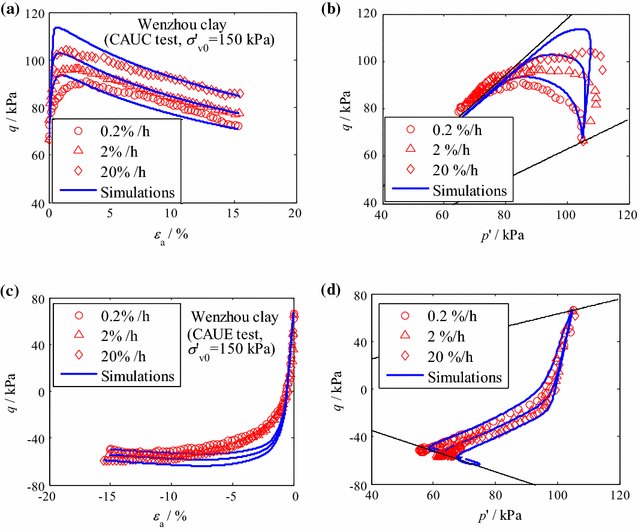 An efficient optimization method for identifying parameters of soft structured clay by an ...