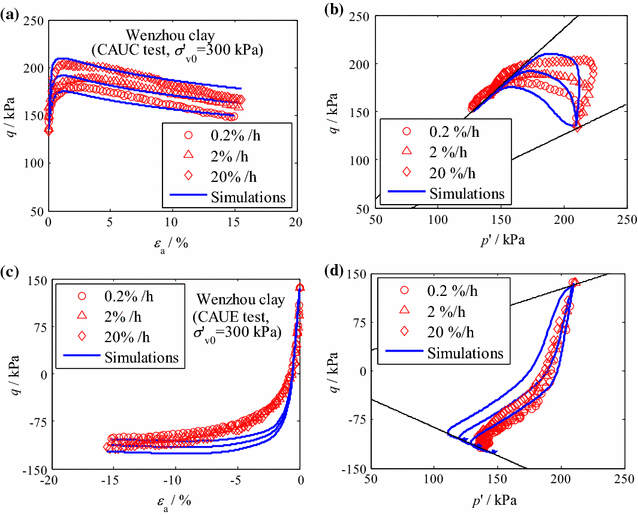 An efficient optimization method for identifying parameters of soft structured clay by an ...