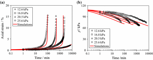 An efficient optimization method for identifying parameters of soft structured clay by an ...